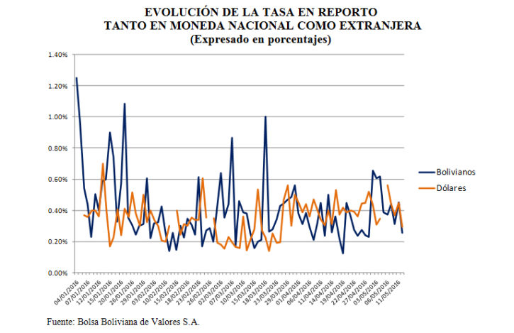 reportos - CAISA Agencia de Bolsa